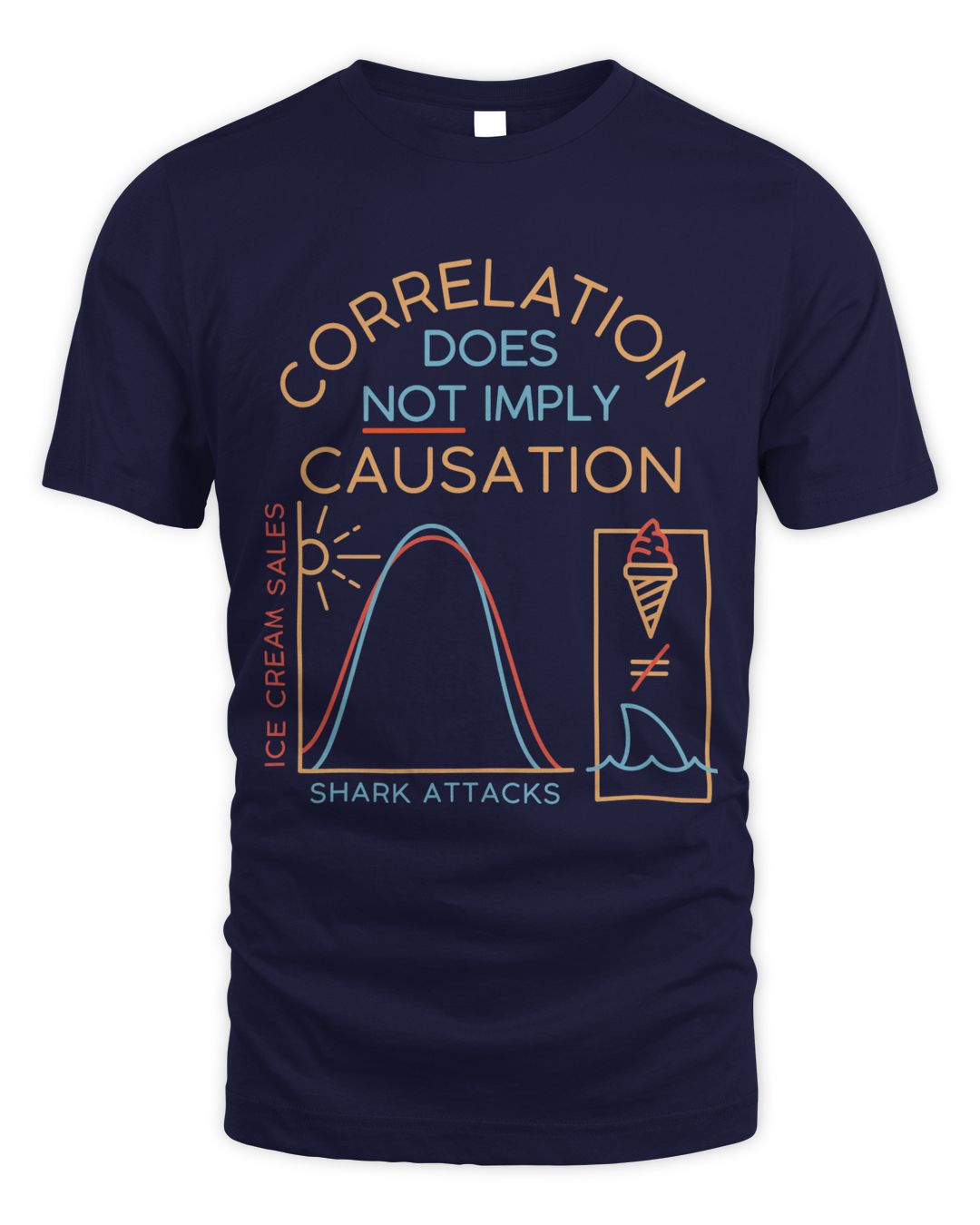 CORRELATION DOES NOT IMPLY CAUSATION