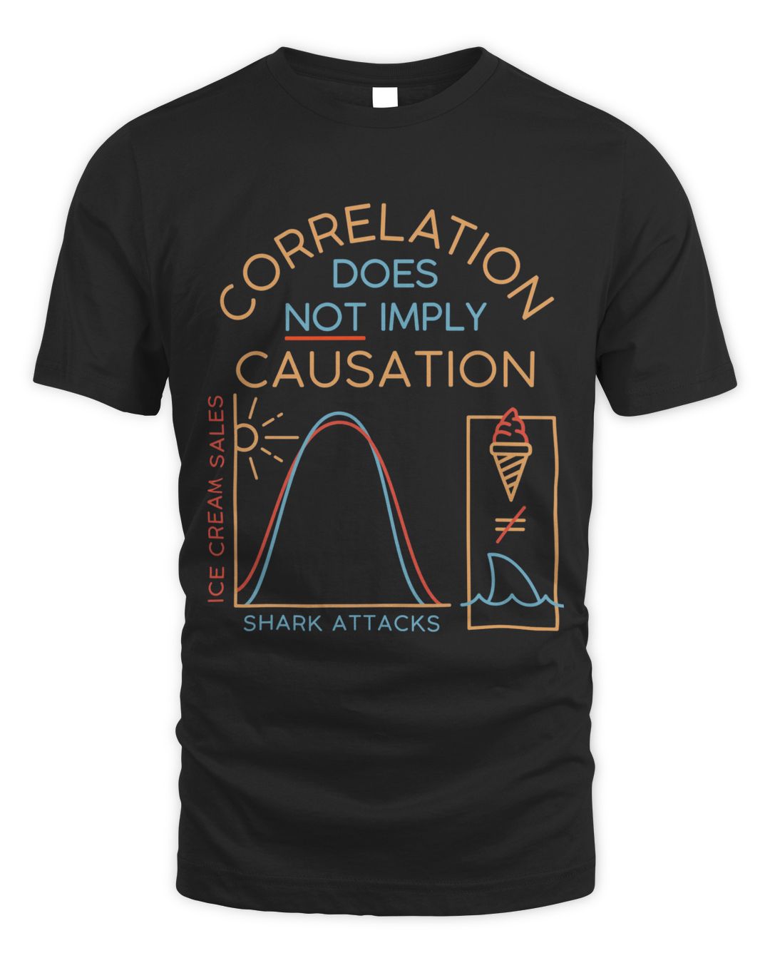 CORRELATION DOES NOT IMPLY CAUSATION