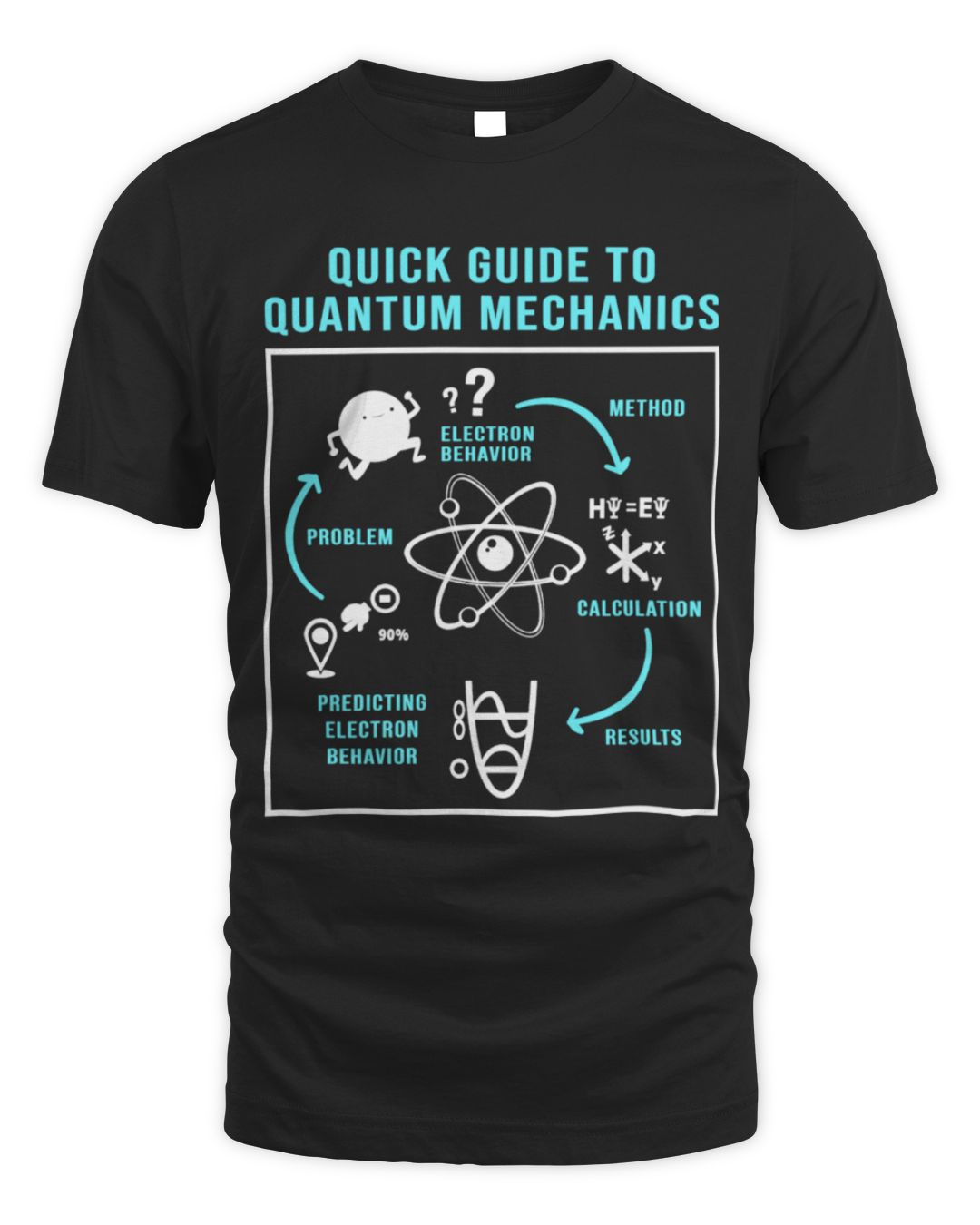Funny Quantum Mechanic Quick Guide To Quantum Mechanics