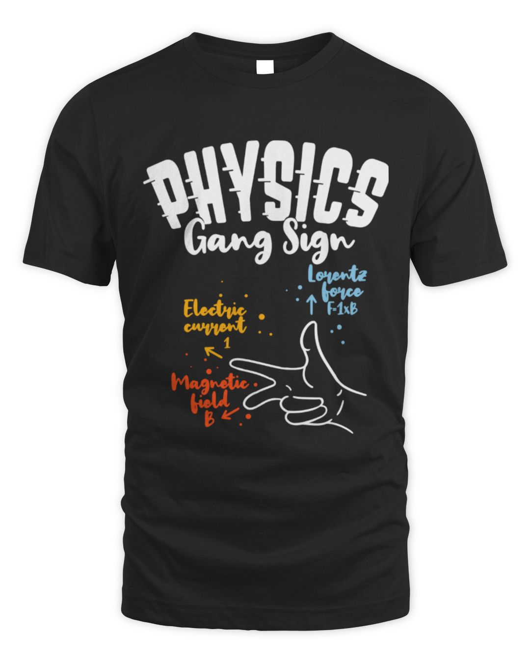 Physics Gang Sign Right Hand Rule